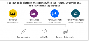 What is Microsoft Power Platform? A Comprehensive Guide