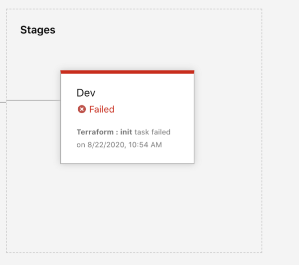Azure Devops Auto Redeployment In Release Pipeline Flexmind