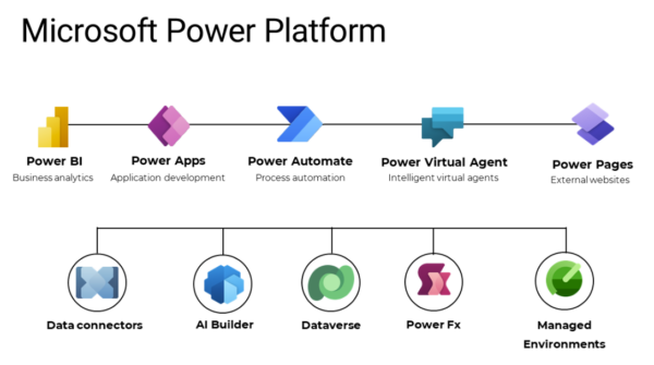 Microsoft Power Platform Certifications - Flexmind