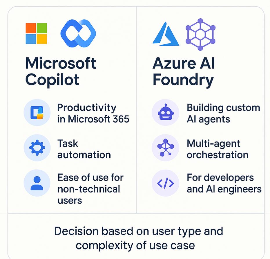 Microsoft Copilot vs Azure AI Foundry - Flexmind