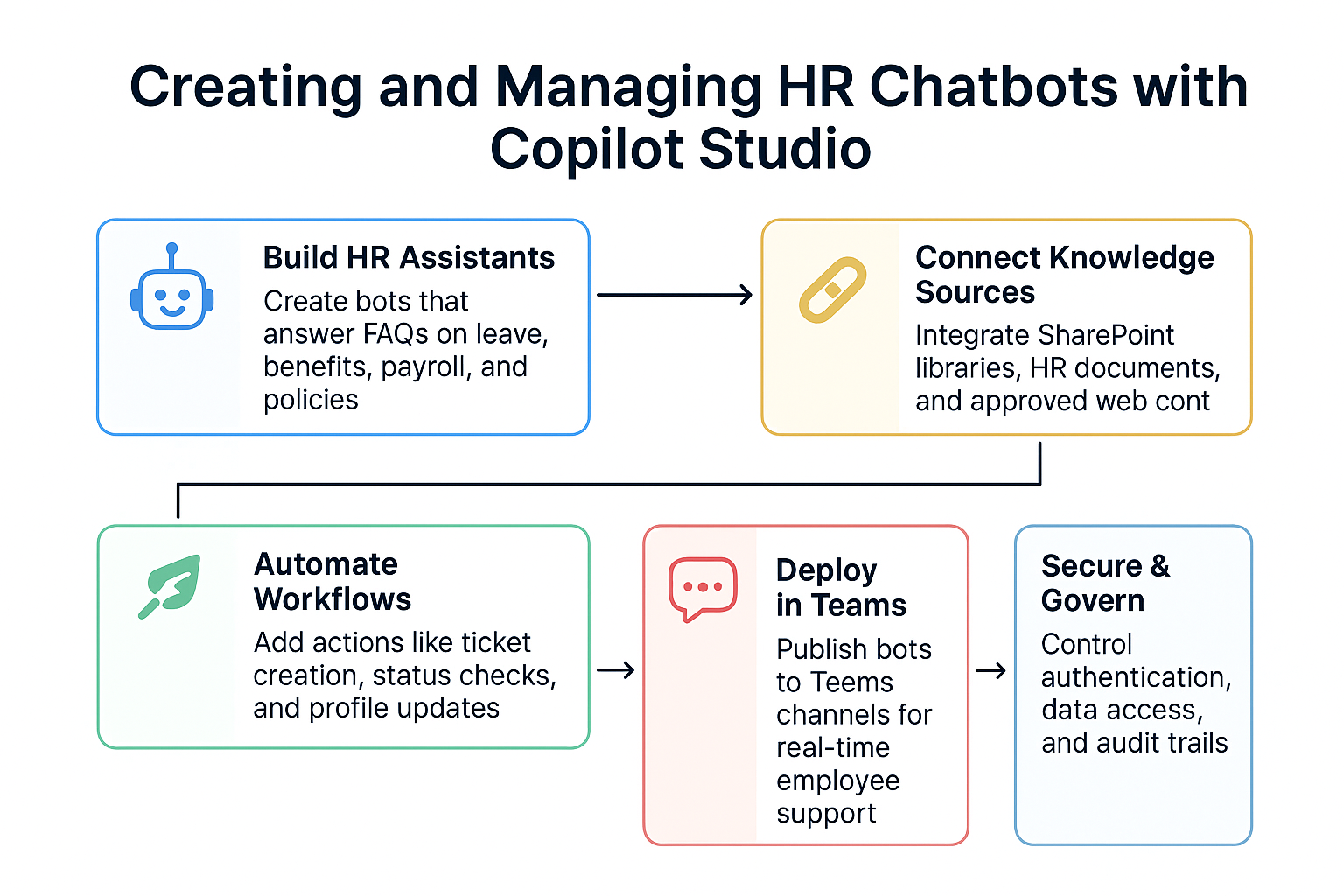 Copilot for HR: Empowering HR Teams with Microsoft Copilot - Flexmind